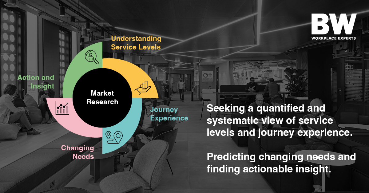 BW’s 2022 PUV research - BW - Workplace Experts